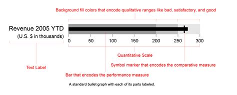 Bullet Design Okviz Documentation