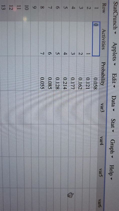 Solved Statcrunch Applets Edit Data Stat Graph Help Row