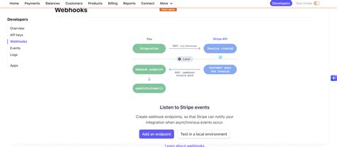 Stripe Process Street Integration