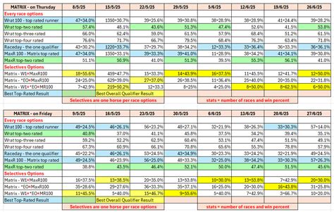 Everyrace Wizard Article Wizard Essentials Report The Handicappers Cheat Sheet