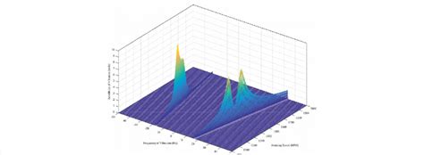 3d Theoretical Full Spectrum Cascade Plot Using Our Strategy