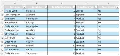 How To Count The Number Of Instances In Excel Pivot Table Excel Insider
