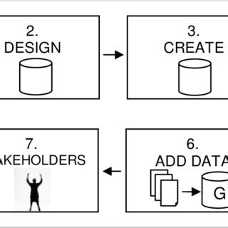 Steps To Create A CMIS Download Scientific Diagram