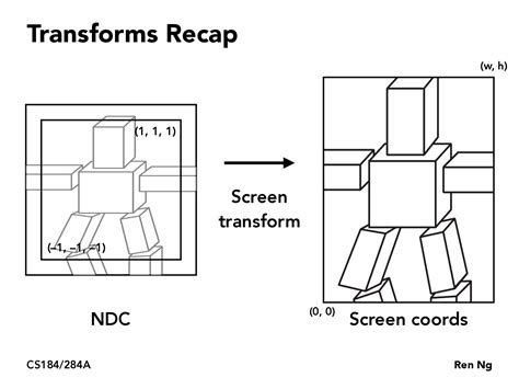 Cs184284a Lecture Slides
