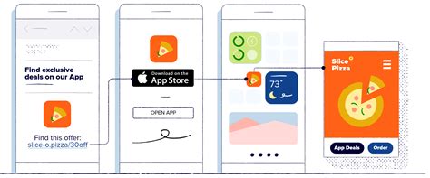 what are mobile deep links and how to use them online sales guide tips