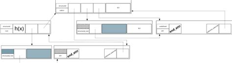 how are data structures for metafont variables represented inside of