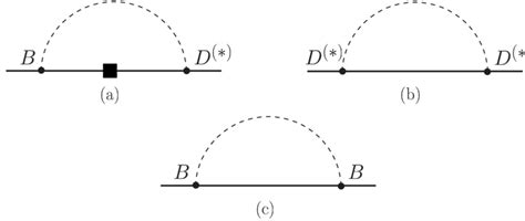 One Loop Diagrams That Contribute To B → D The Solid Line