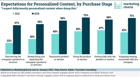 The Ultimate Guide To Employing Lead Segmentation For Higher Conversion Rates