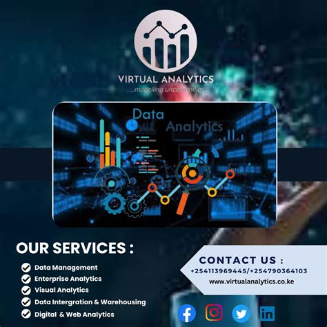 Virtual Analytics On Linkedin Datamasters Virtualanalyticsmagic