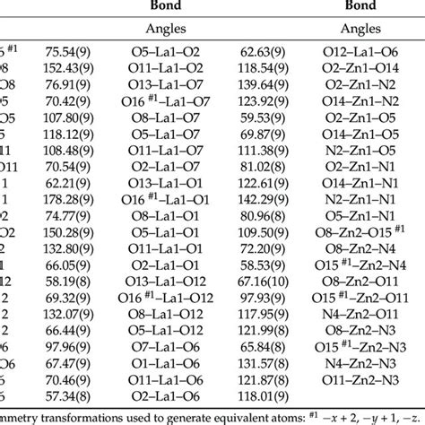 Schematic View Of Borosilicate Glass 2d Structure Acting In The