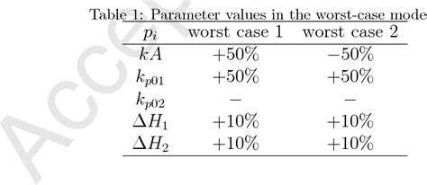 Table 1 From Multi Model Approach Based On Parametric Sensitivities A