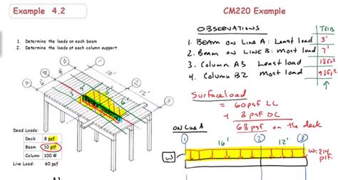 Tributary Area Concept Definition Tributary Area Load Calculation