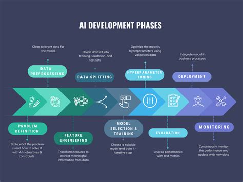 Explainable Artificial Intelligence Xai By The Ai Educator Medium