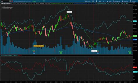 How To Do Sector Analysis Market Taker