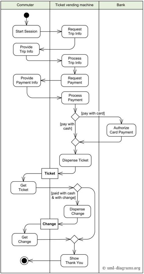 Best UML Diagrams For ONLINE SHOPPING SYSTEM Images On Pinterest Class Diagram Net Shopping