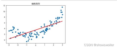 【数据挖掘】多项式回归原理介绍及实战应用(超详细 附源码) 阿里云开发者社区 【数据挖掘】多项式回归原理介绍及实战应用(超详细 附源码) 阿里云开发者社区