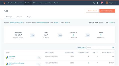 Best HubSpot Integrations Complete List