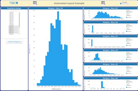 Automate Creating User Selected Histograms On Formatted Page Using