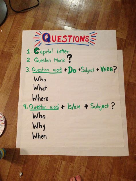 Questions Anchor Chart Subject And Verb Capital Letters Anchor Charts Subjects Marks