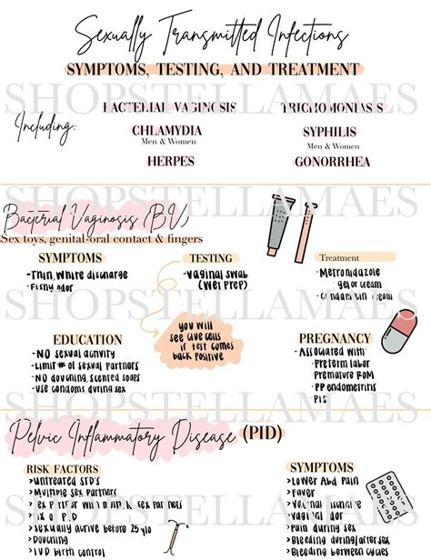 Nursing Babe Notes Std Sti Sexually Transmitted Study Guide Etsy