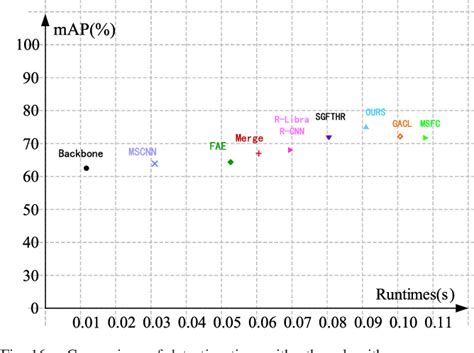 Figure 16 From Feature Splitmergeenhancement Network For Remote Sensing Object Detection