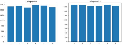 Python Random Randint Vs Random Choice Different Outcomes Usingsame Values Stack Overflow