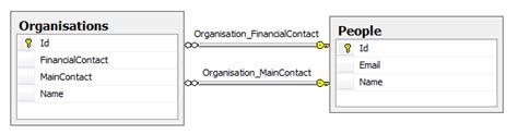 C Influencing Foreign Key Column Naming In Ef Code First Ctp5