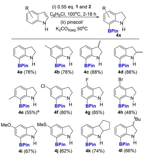 Borylation Directed Borylation Of Indoles Using Pyrazabole