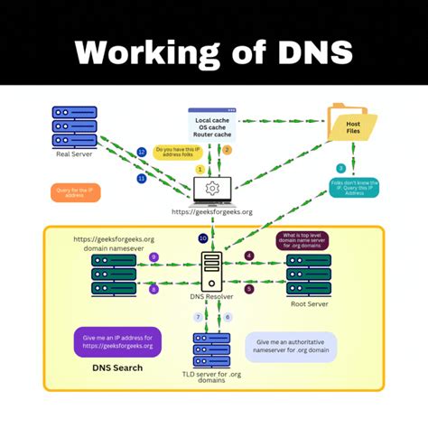 Cisco Ciscogateway Cisconetworking Ciscosecure Ciscosecurity