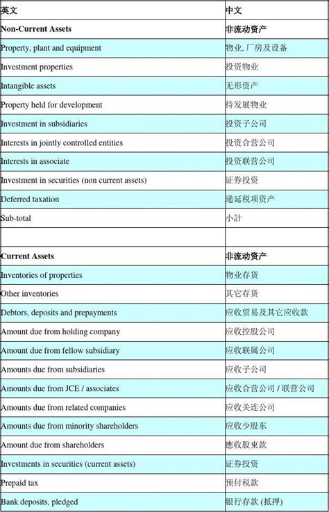 香港会计报表 中英文对照 word文档在线阅读与下载 免费文档
