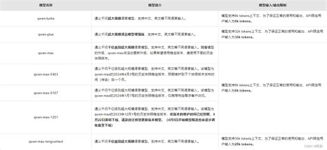 websocket实时通信实战：通义千问服务端集成指南（含完整代码） 通义千问 websocket csdn博客
