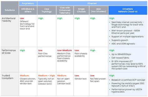 Ai Back End Networking Fabric Drivenets