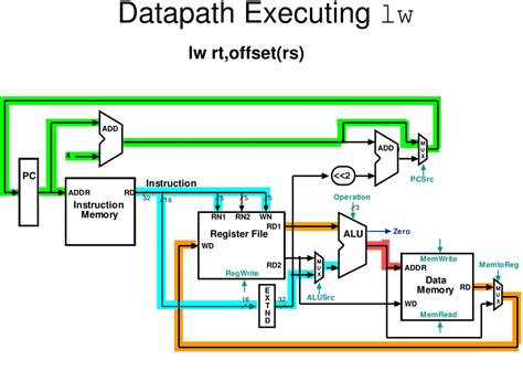 ppt chapter 5 the processor datapath and control powerpoint