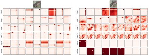 On The Relationship Between Self Attention And Convolutional Layers Self Attention And CNNs