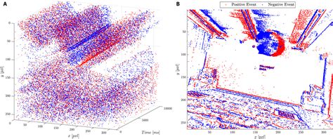 dynamic obstacle avoidance for quadrotors with event cameras science