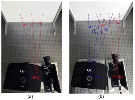 Two Types Of Rotation Scanning Projection Moiré System A Single Axis Download Scientific