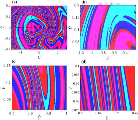 a basins of attraction for the system with download scientific diagram