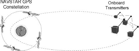 Figure 1 From Decentralized Estimation Algorithms For Formation Flying