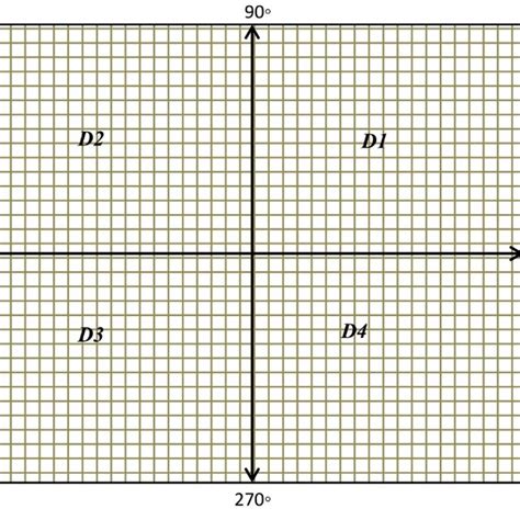 Direction Based Classification Of Nodes Download Scientific Diagram