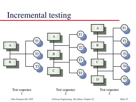Ppt Verification And Validation Powerpoint Presentation Free Download Id3093523