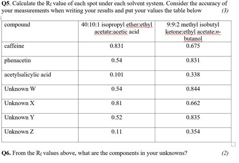 Solved Q5 Calculate The Rf Value Of Each Spot Under Each Chegg Com