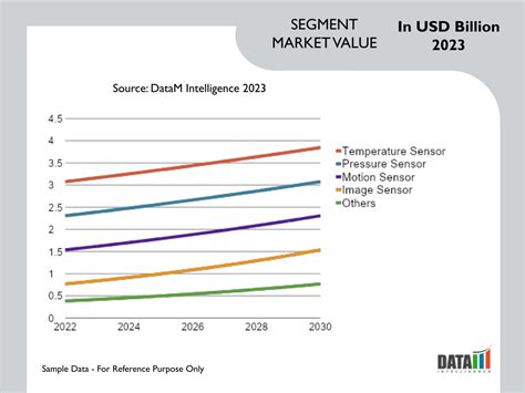 Semiconductor Sensors Market Market Size Sustainable Insights And
