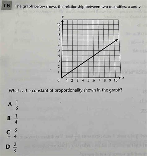Solved 16 The Graph Below Shows The Relationship Between Two