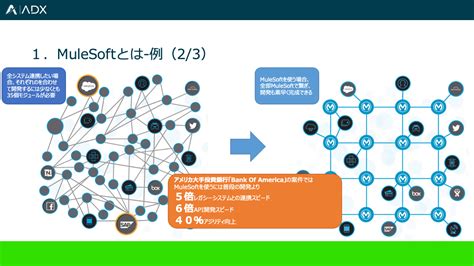 mulesoftとは？初心者におすすめの機能について解説！ adxc crm official page