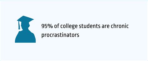 50 Procrastination Statistics And Facts 2025