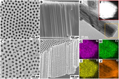 Sem Images A B Of Tio2 Nanotube Arrays And C D Heterostructured Download Scientific