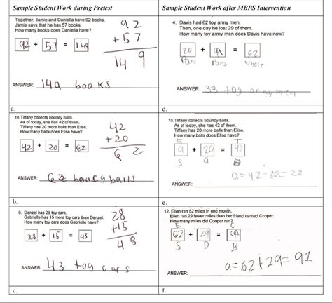 figure 3 from the effect of model based problem solving on the