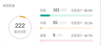 Bill s 年计划 Bill聪的博客 Bill s Blog