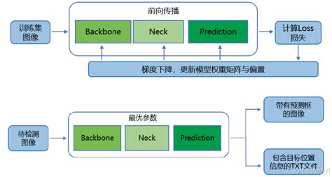 【毕业设计】基于深度学习的矿井煤仓传送带异物检测 矿井传送带 杂物 Csdn博客