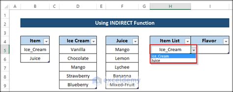 Data Validation Based On Another Cell In Excel Examples